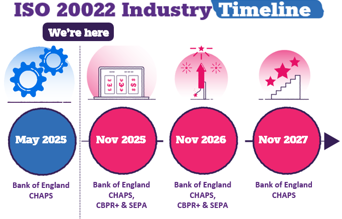 ISO 20022 | NatWest Business