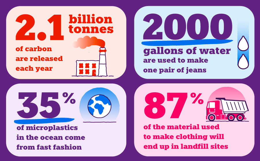 Tips to tackle climate change | NatWest