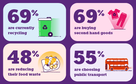 Tips to tackle climate change | NatWest
