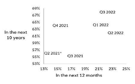 Greener Homes Attitude Tracker | Energy Efficient Homes | NatWest