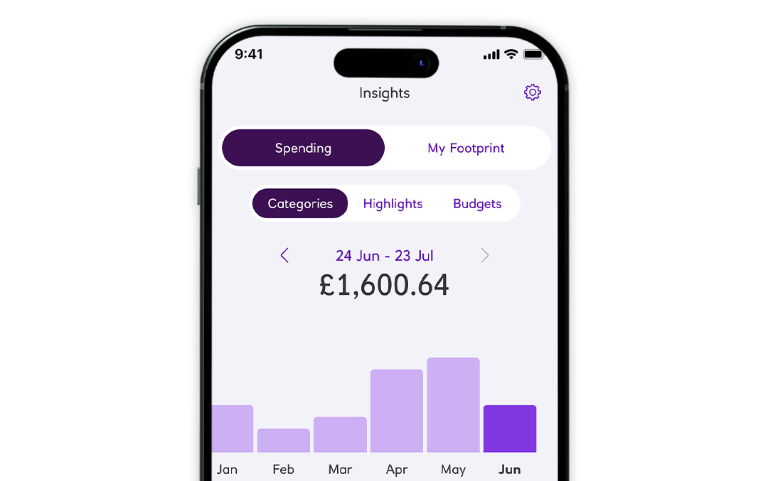 Debit cards | Current account debit cards | NatWest