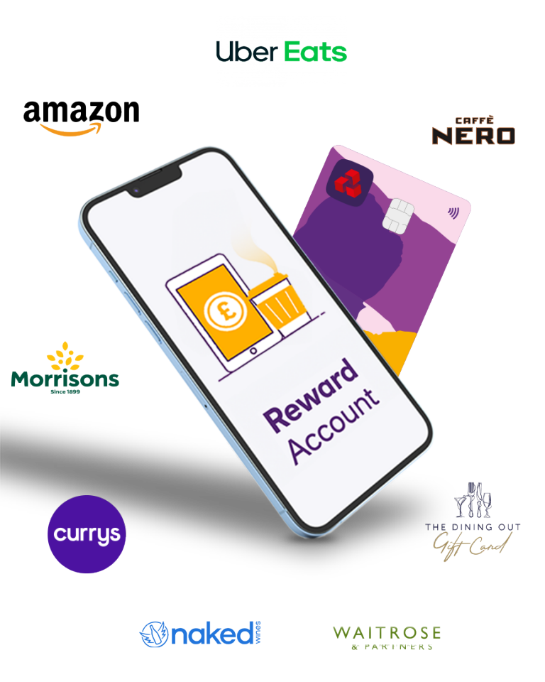 Manage my Reward Account | Existing Customers | NatWest
