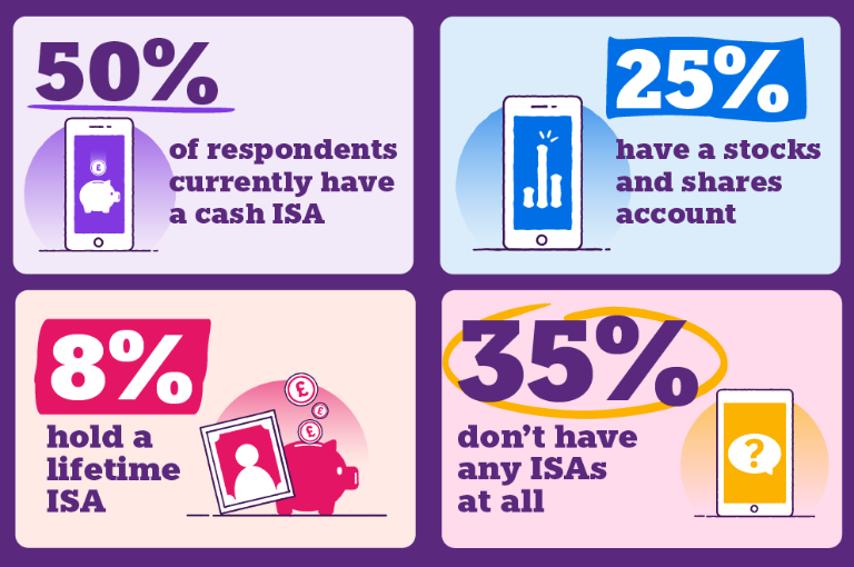 Savings Index | Savings Statistics and Report | NatWest