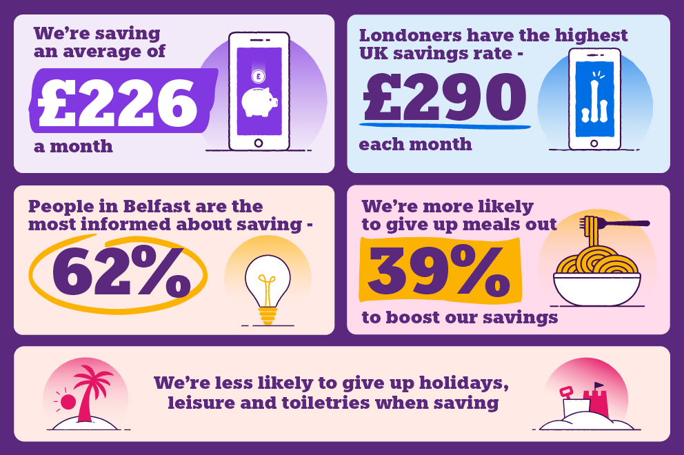 Savings Index | Savings Statistics and Report | NatWest