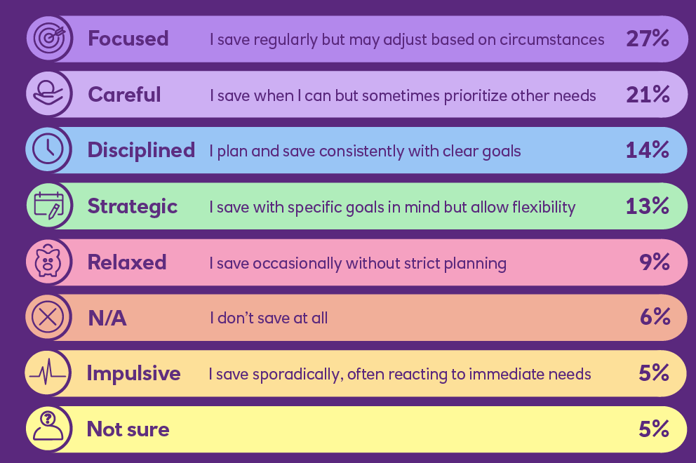 Savings Index | Savings Statistics and Report | NatWest